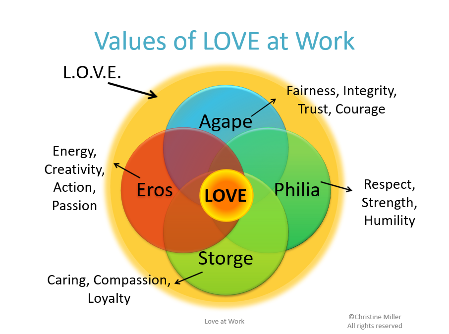 This Love Stuff Really Works - Love in the Boardroom